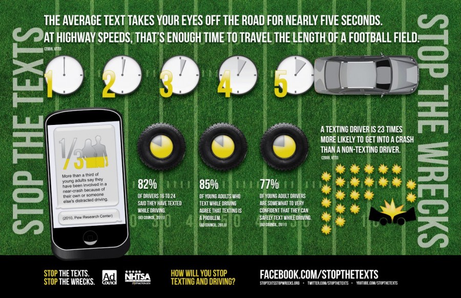 Safety Reminders and Facts | Penn Hills Police Department